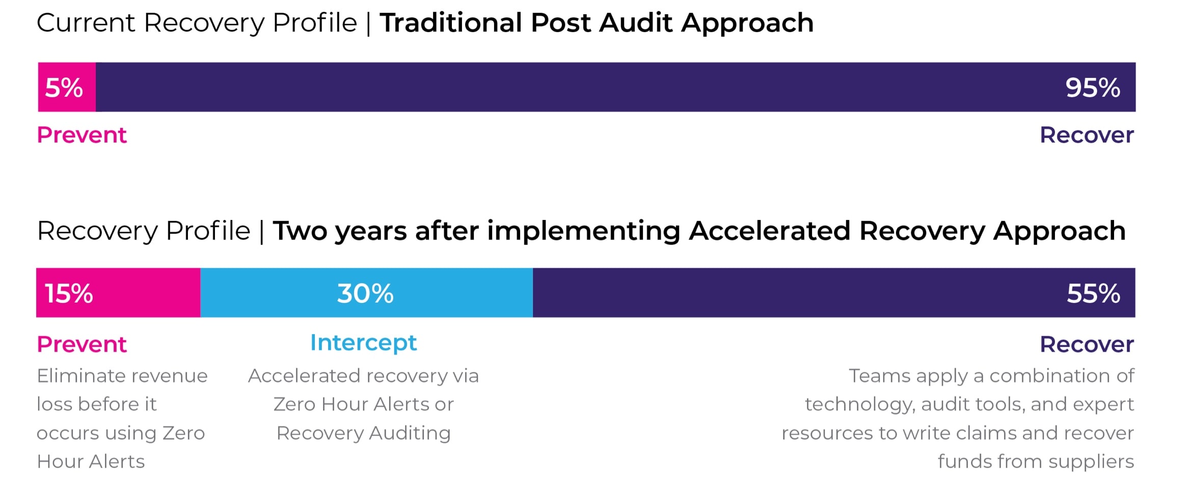 Retail - Solutions - Recovery Audit